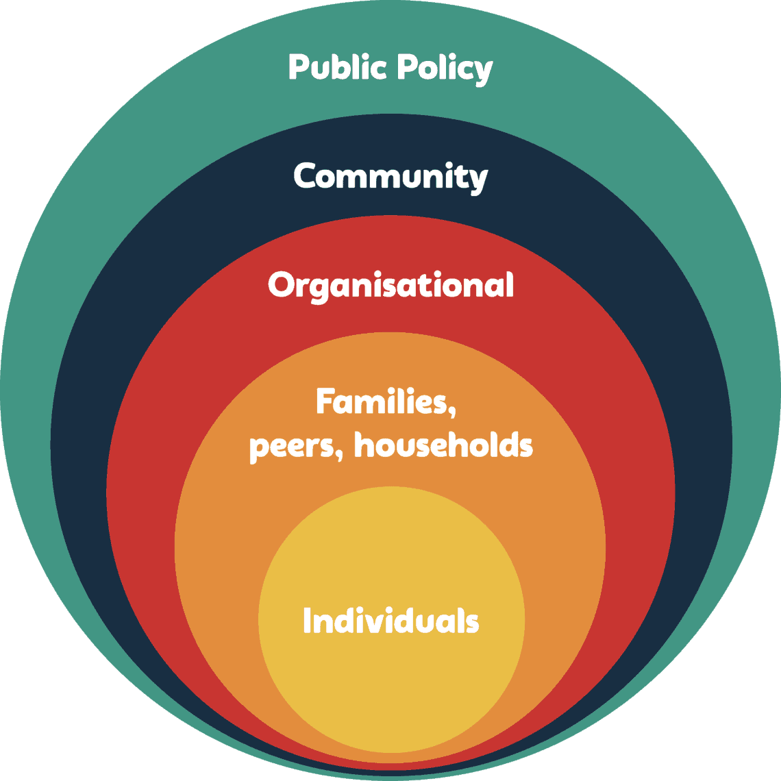 Obesity prevention – Health and Wellbeing Queensland