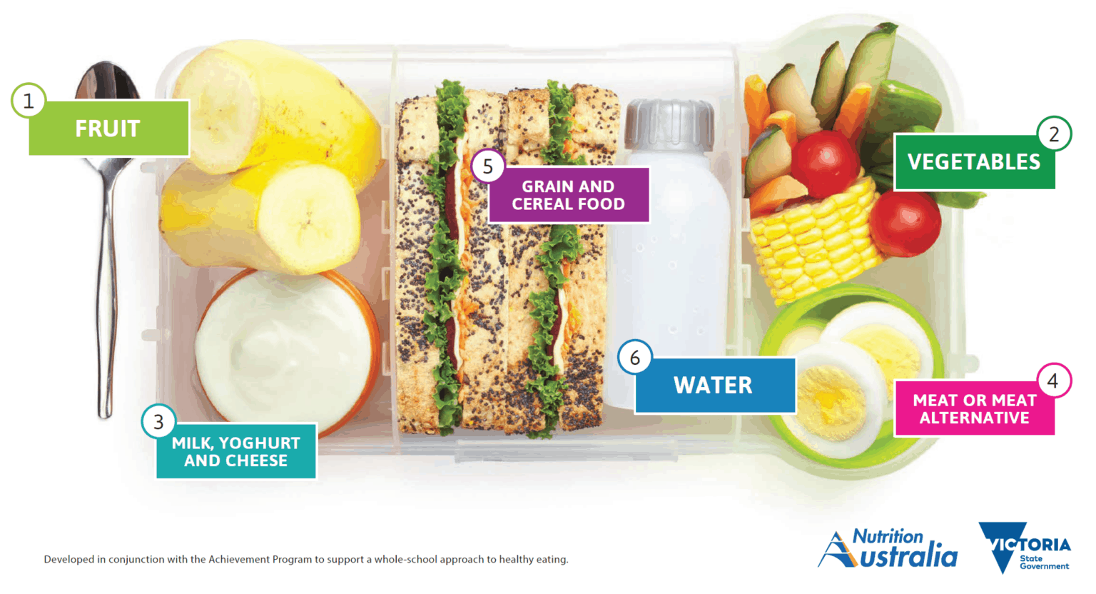 Lunchboxes: keeping it real