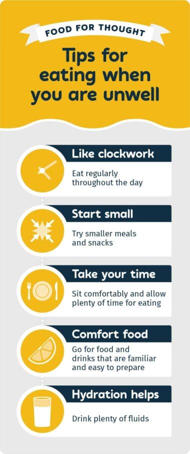 No appetite? No problem. Try this game plan to stay nourished