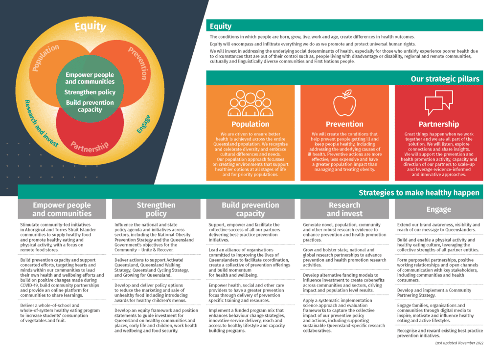 Strategic Plan – Health and Wellbeing Queensland