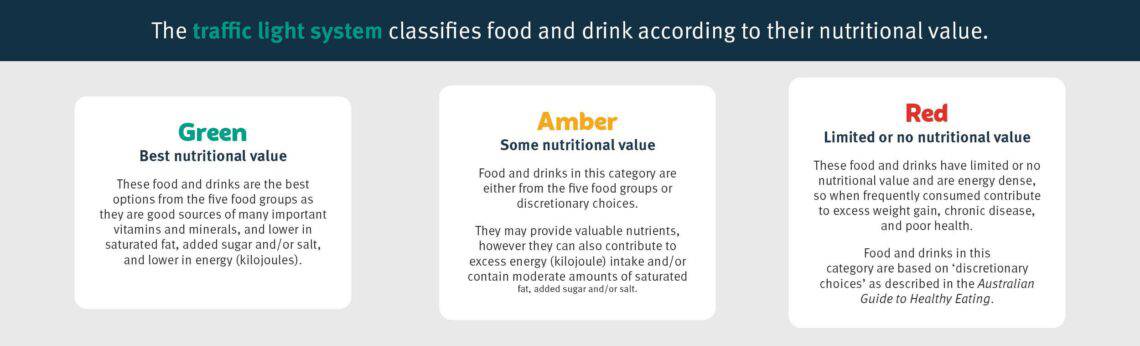 A Better Choice ‘Pick Me’ Food Stickers – how does it work?