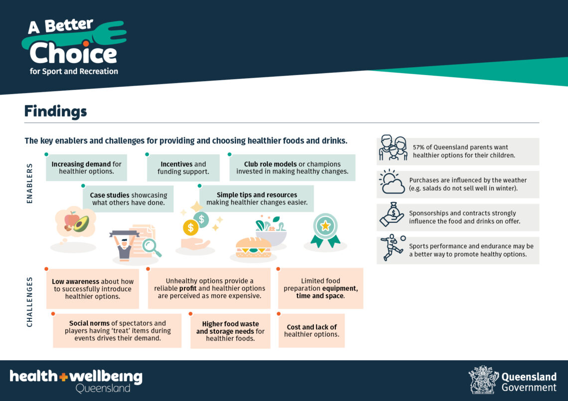 A Better Choice – Food and Drink Supply Strategy for Sport and Recreation