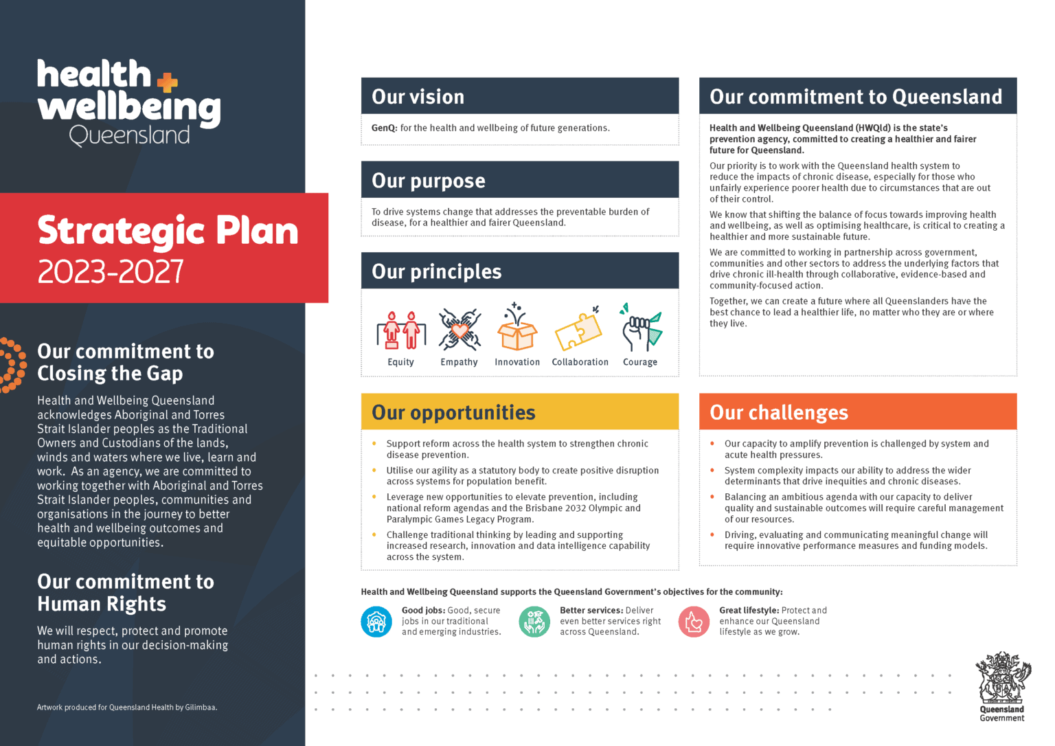 Strategic Plan – Health and Wellbeing Queensland