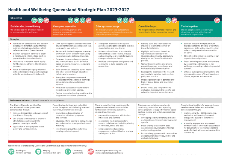 Strategic Plan – Health and Wellbeing Queensland