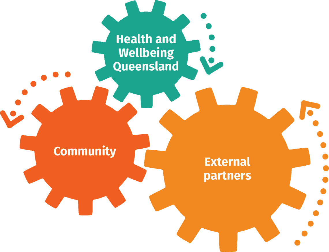 Gather + Grow 2023-2032 Summary