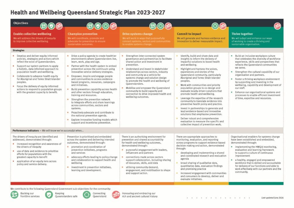 Strategic Plan – Health and Wellbeing Queensland