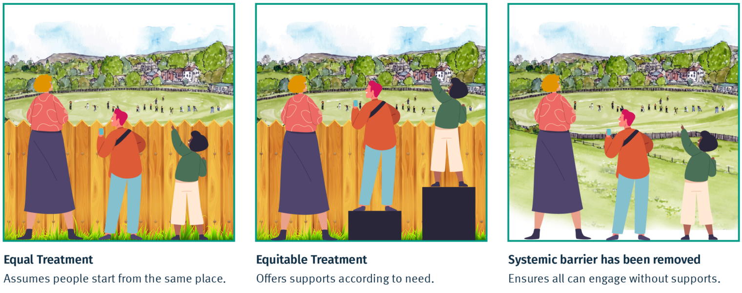 Equity Framework