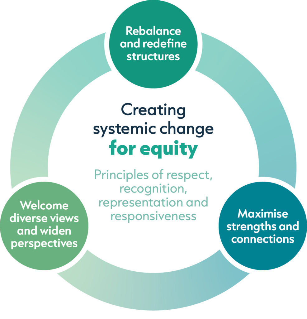 Explaining the Equity Framework