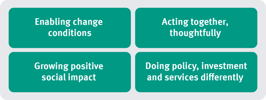 Explaining the Equity Framework