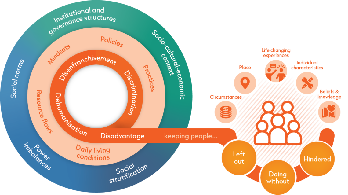 Explaining the Equity Framework